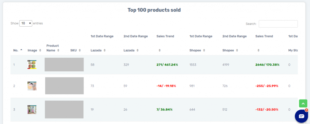 How to Analyse your Product Sales Performance – UniCart Support Center